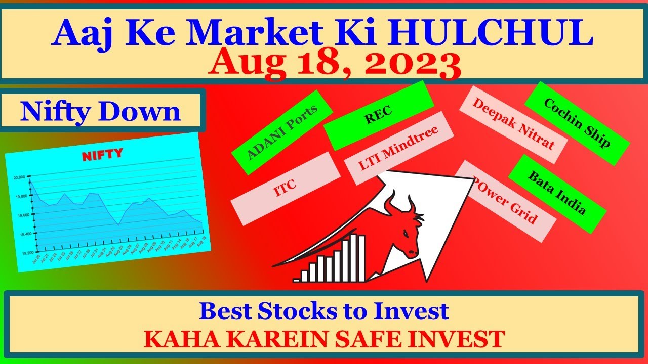 Post Market Analysis||Today Share Market News||Stock Market Analysis ...