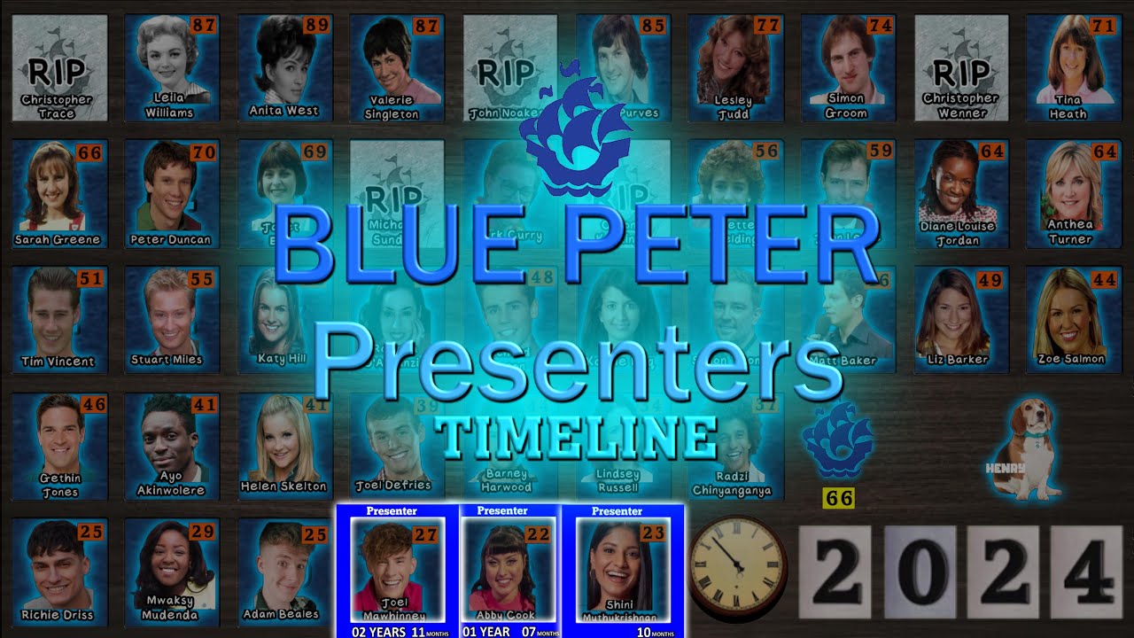 Blue Peter Presenters Timeline (1933-2024) - YouTube