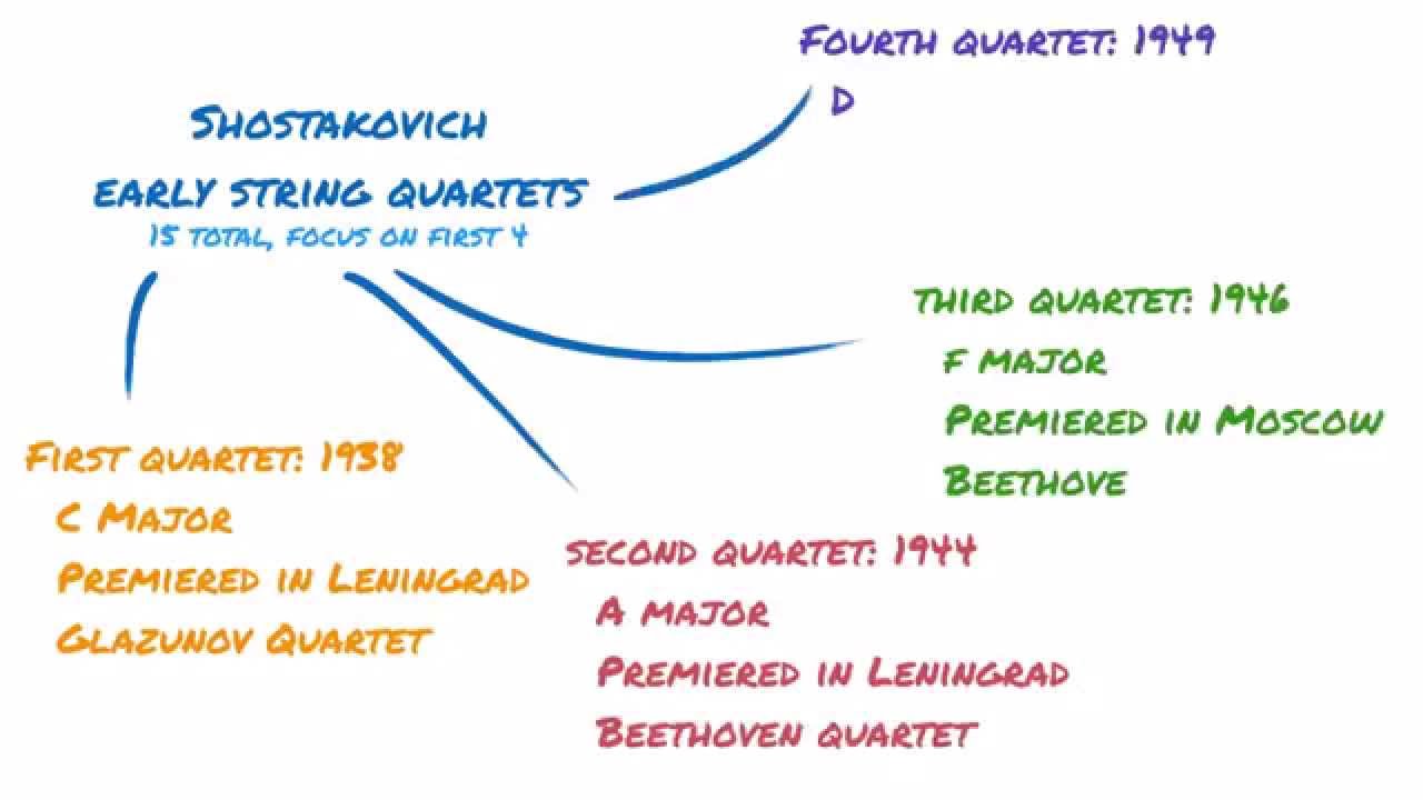 Map it out: a set of sample topic maps - YouTube