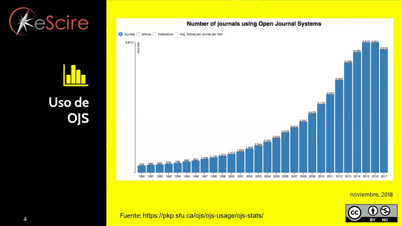 OJS 3 - Actualización - YouTube