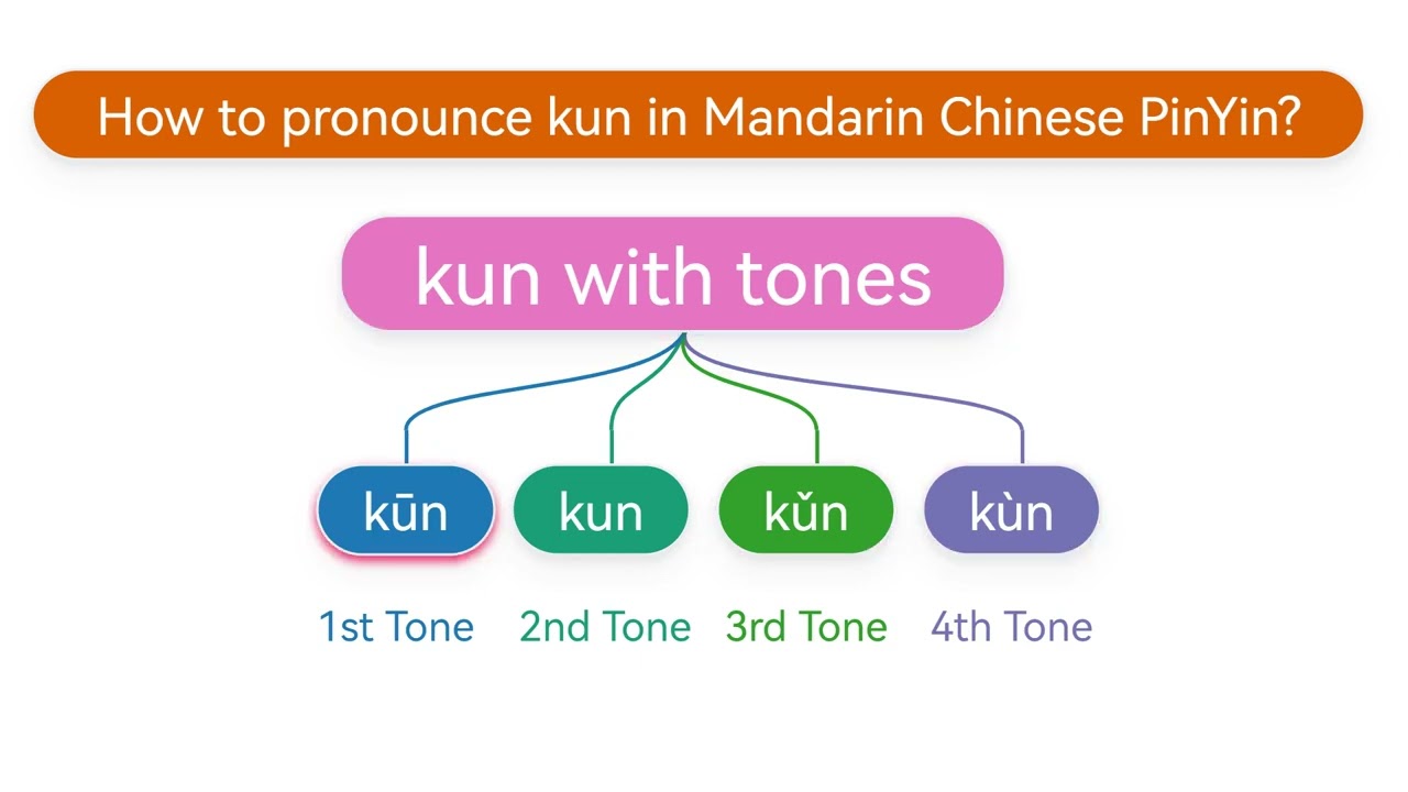 How to pronounce kun(kūn,kǔn,kùn) in Mandarin Chinese Pinyin? - YouTube