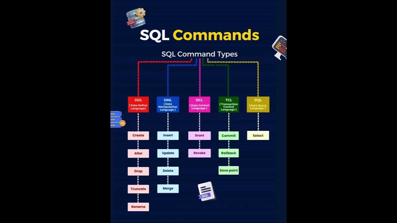 Learn SQL Commands in details - YouTube
