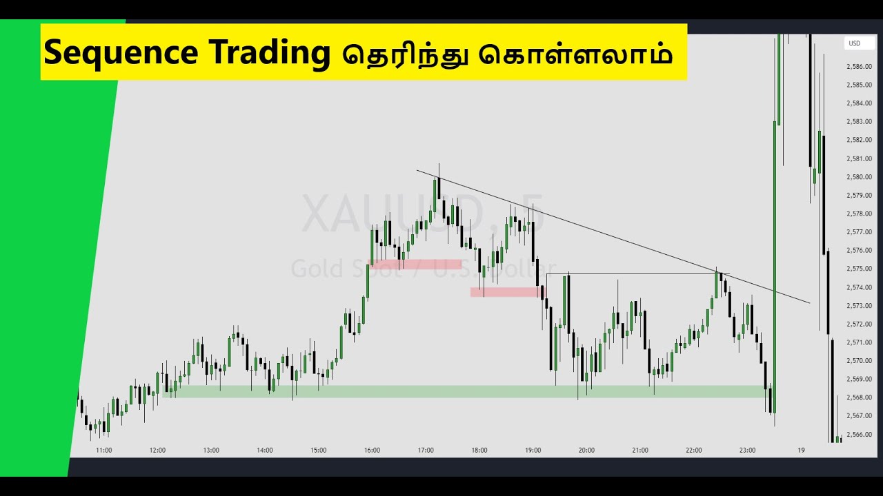 Sequence Trading புரிந்து கொள்ளலாம் | எதை உடைக்கவேண்டும் எதை ...