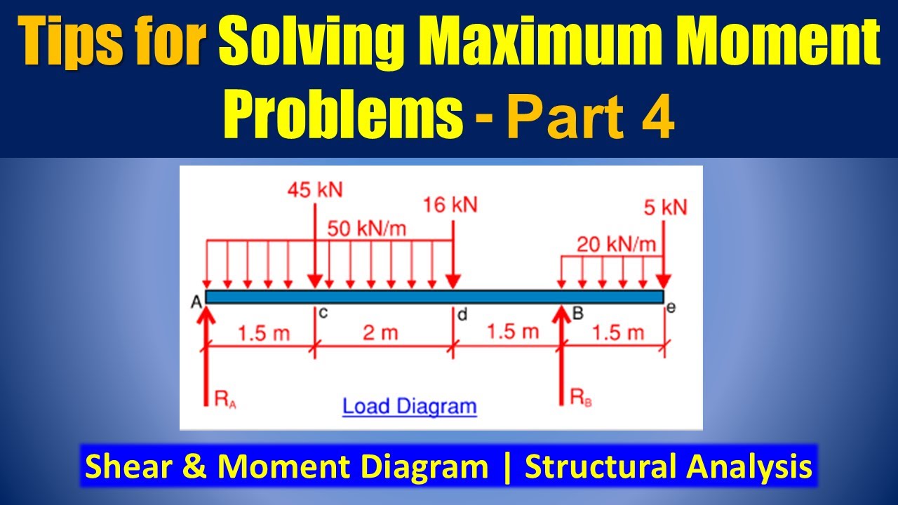 How to Solve Maximum Moment Problems - Part 4 | Structural Analysis ...