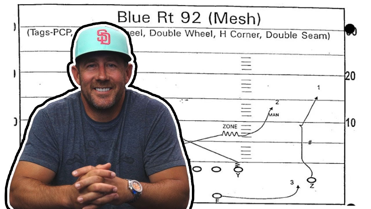 YouTube – The QB School