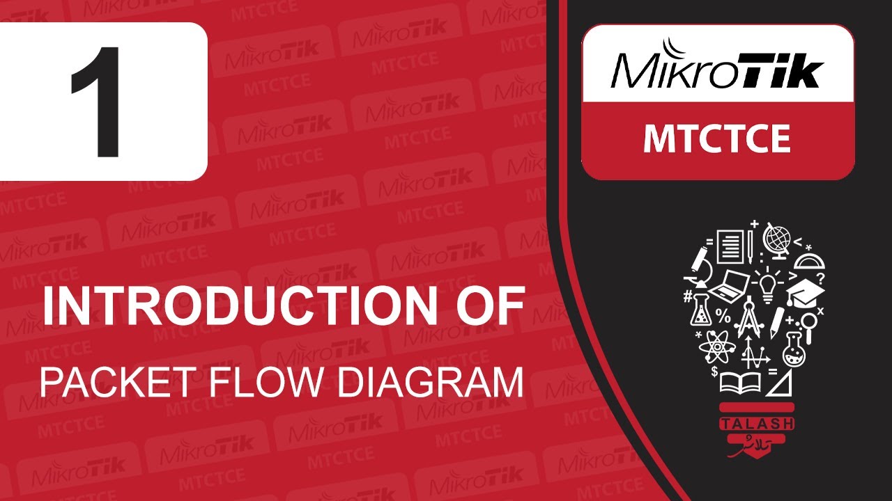 Introduction of Packet flow Diagram - YouTube