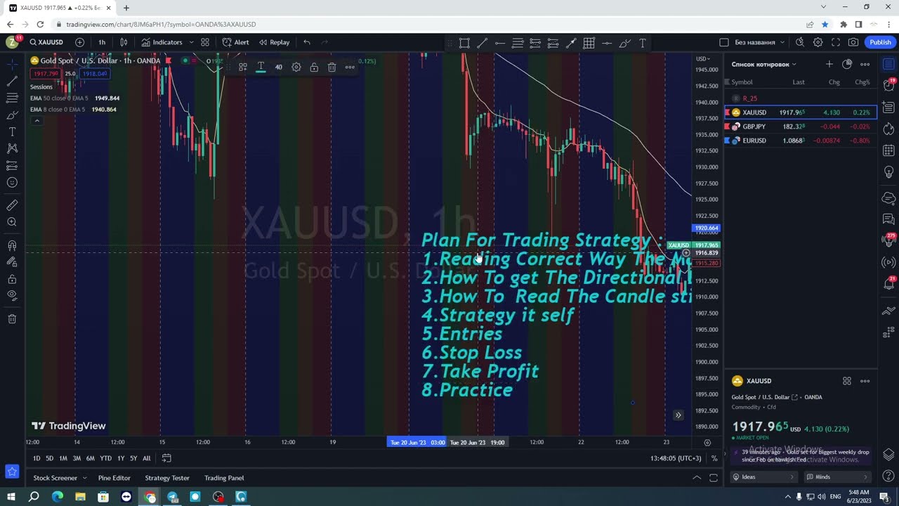 Building a Solid Foundation in Forex Trading: Step-by-Step Lessons for Success - YouTube