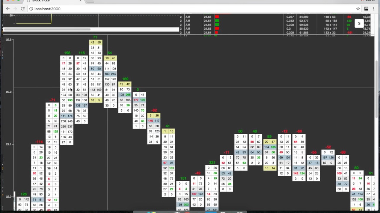 MarketProfileSoftware - YouTube