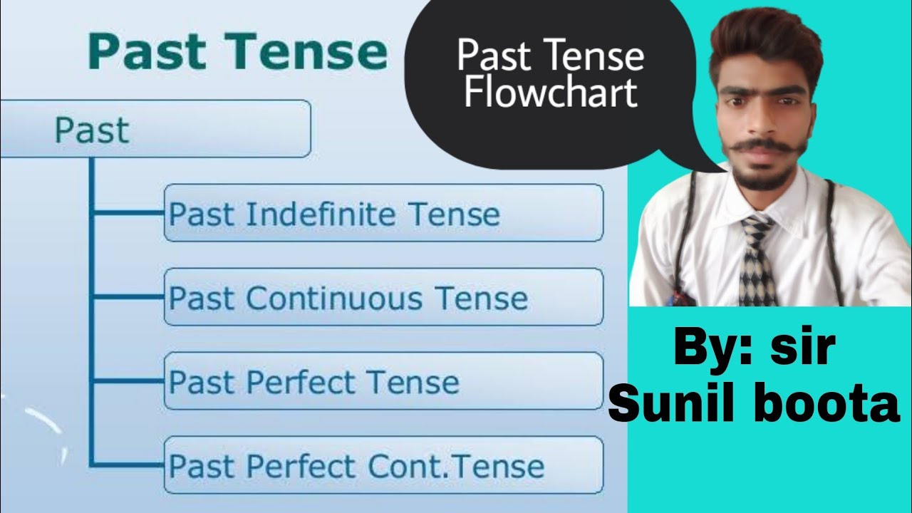 past tenses flowchart - YouTube
