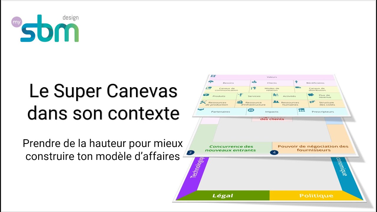 Le Super Canevas dans son contexte - YouTube
