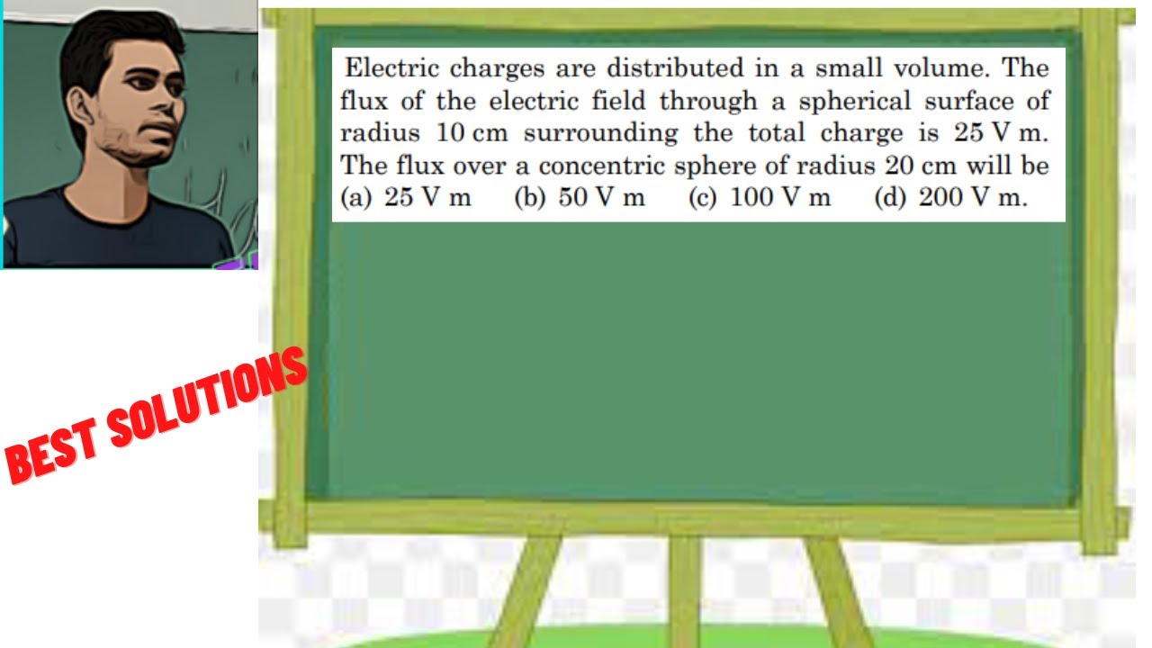 Electric charges are distributed in a small volume. The flux of the ...