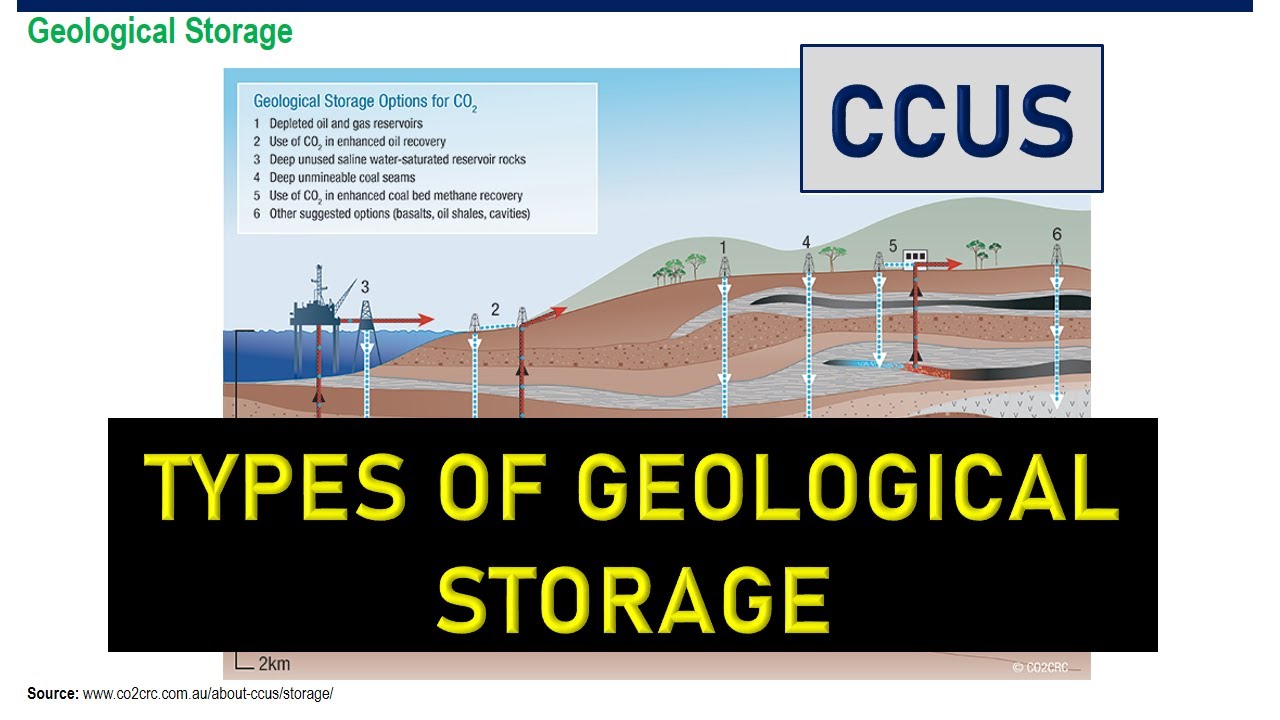 [CCUS] - Types of Geological Storage - YouTube