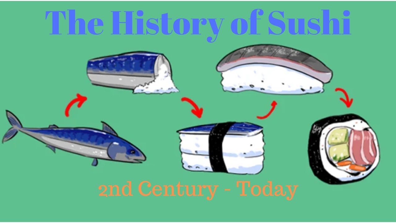 The History of Sushi - YouTube