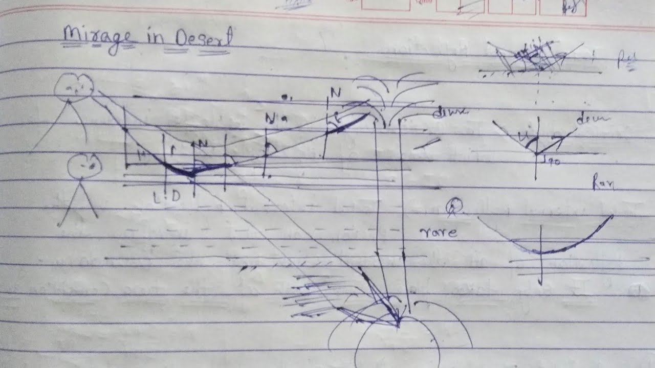 mirage in desert,looming in cold || countries class 12 physics optics ...