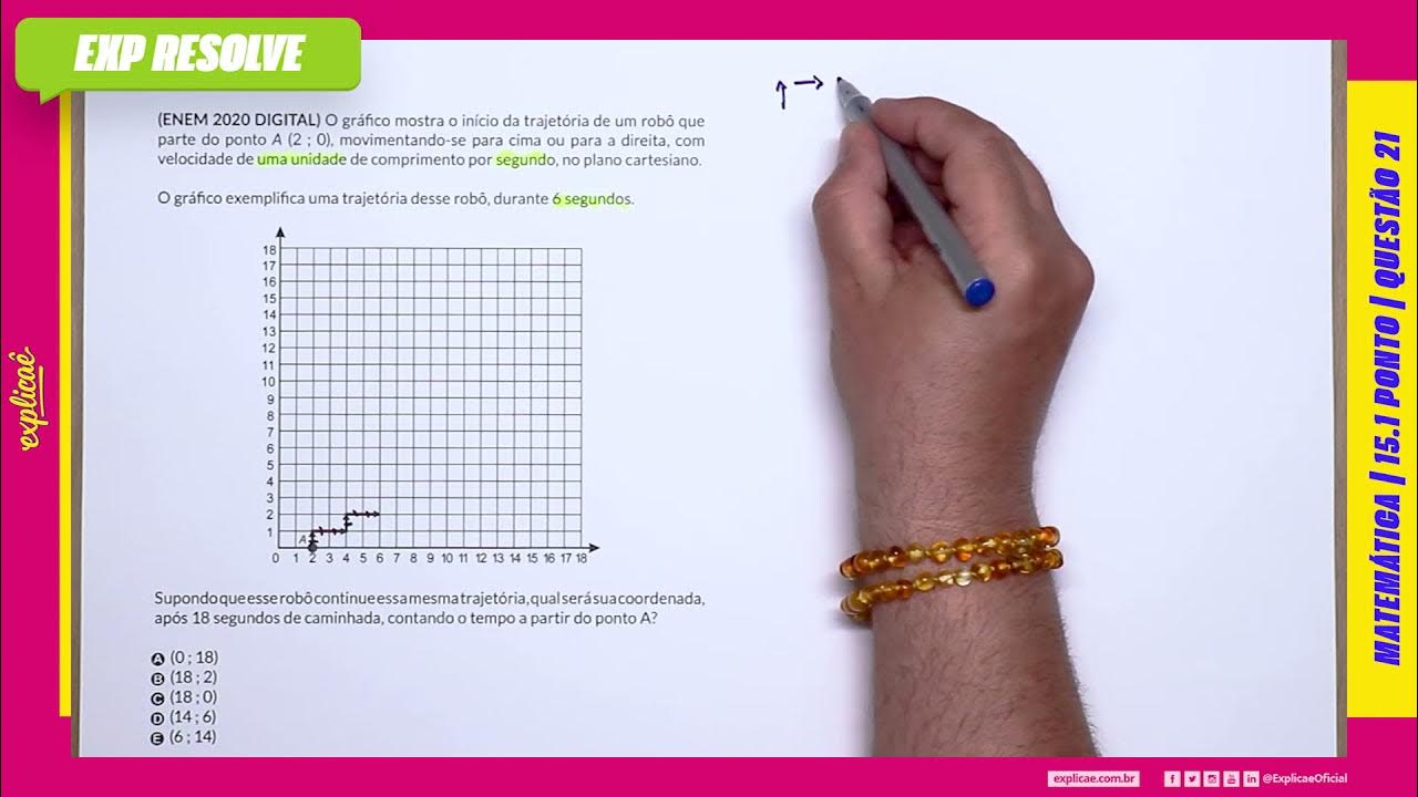 O GrÁfico Mostra O InÍcio Da TrajetÓria De Um RobÔ Que Parte Do Ponto A
