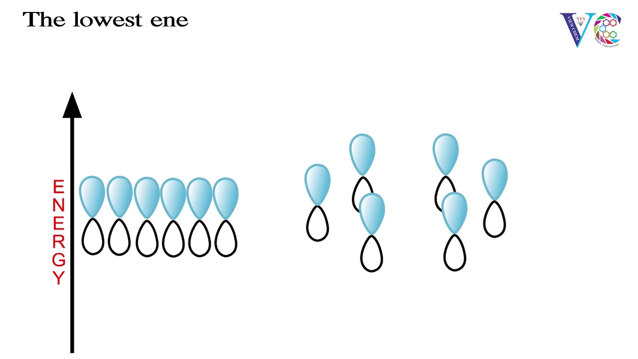 Molecular orbitals of benzene - YouTube