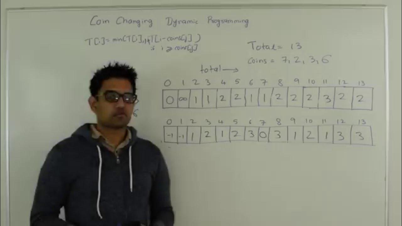 Coin Changing Minimum Coins Dynamic Programming - YouTube