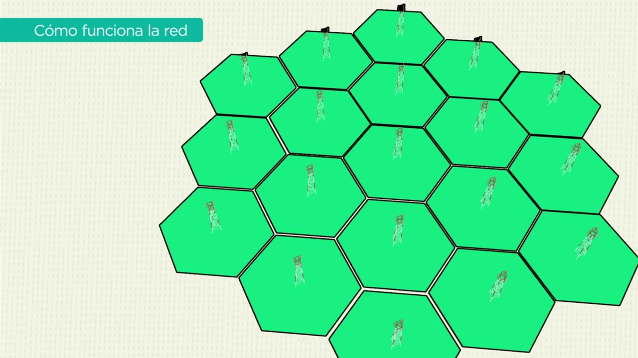 Funcionamiento de la Red Celular - YouTube