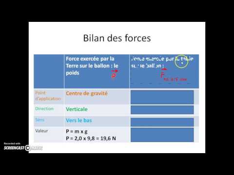 Représentation d'une force par un vecteur - YouTube