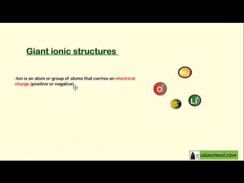 GCSE Chemistry Revision -Structure and Bonding-Giant Ionic Structure ...