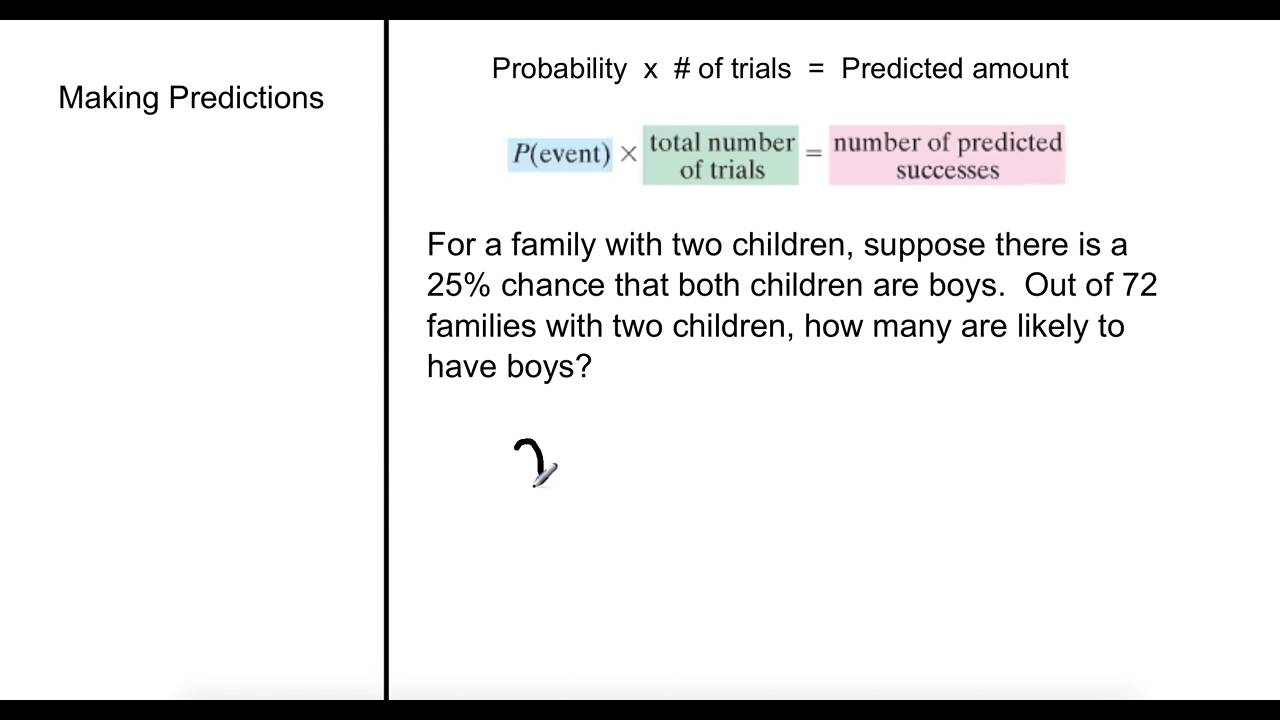 Making Predictions - YouTube
