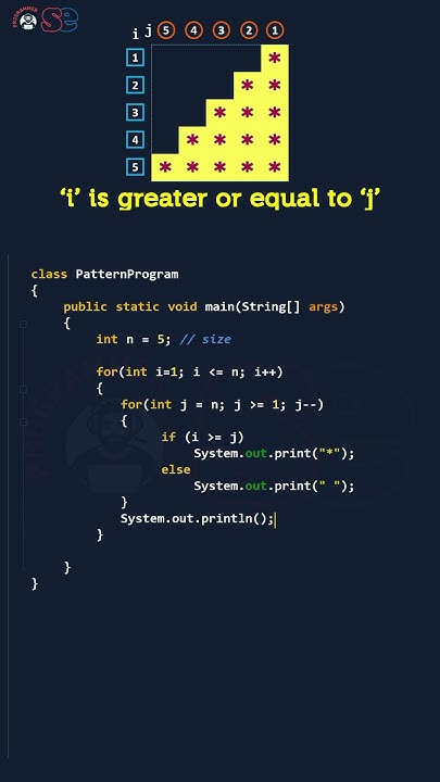Pyramid Pattern In Java Learn To Code Pyramid Pattern In Less Than A Minute Shorts