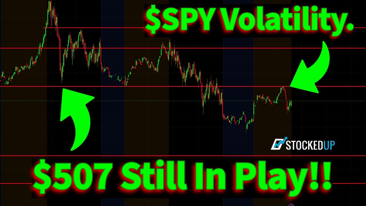 Stocks Pulling Back!! Watch $507 On $SPY. Pelosi Bought $PANW, Watch ...