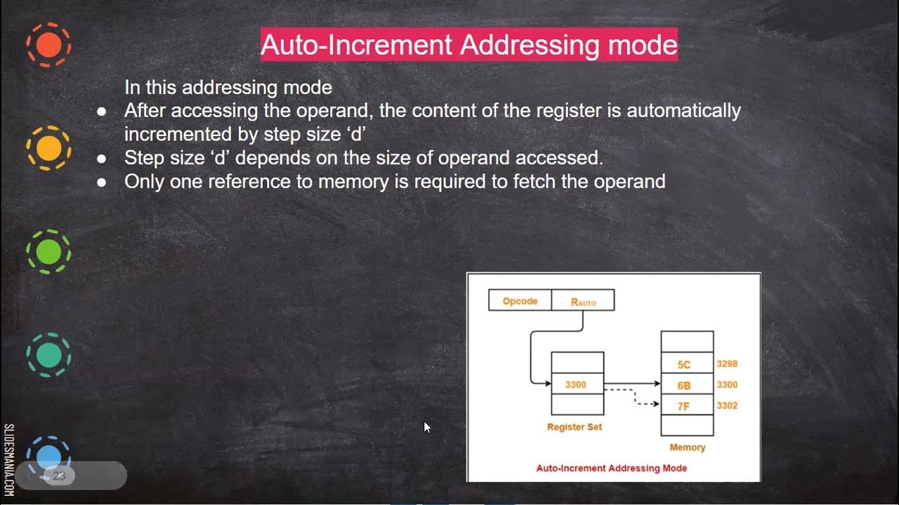 auto increment addressing - YouTube