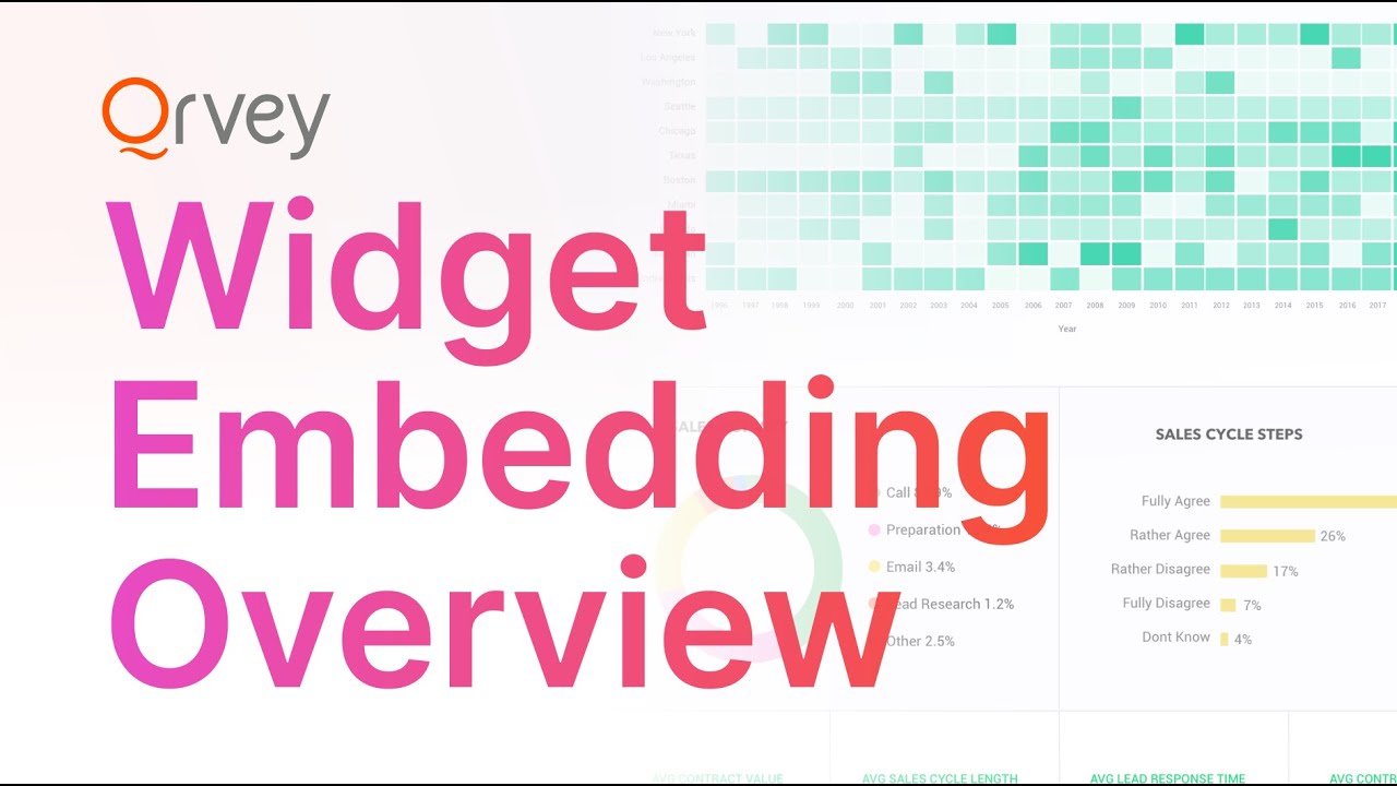 Embedding | Widget Embedding Overview - YouTube