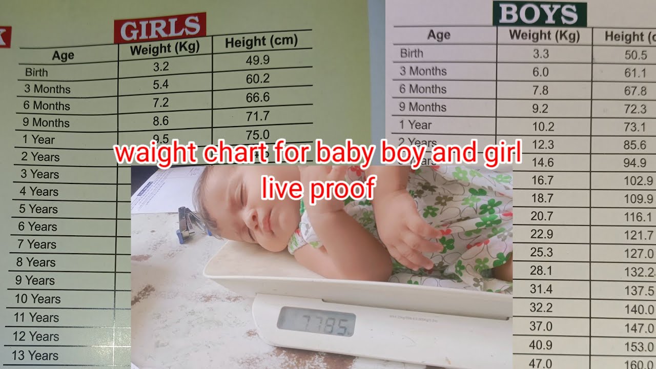 waight and chart for baby boy and girl ||baby waight chart by month in ...