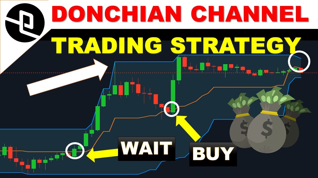 BEST Donchian Channel Trading Strategy HIGHLY PROFITABLE - YouTube