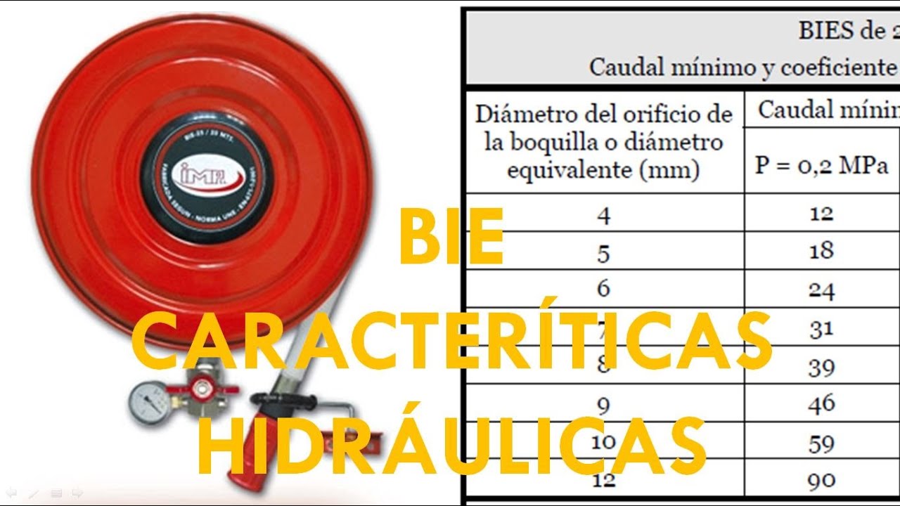BIE Caracteríticas hidráulicas - YouTube