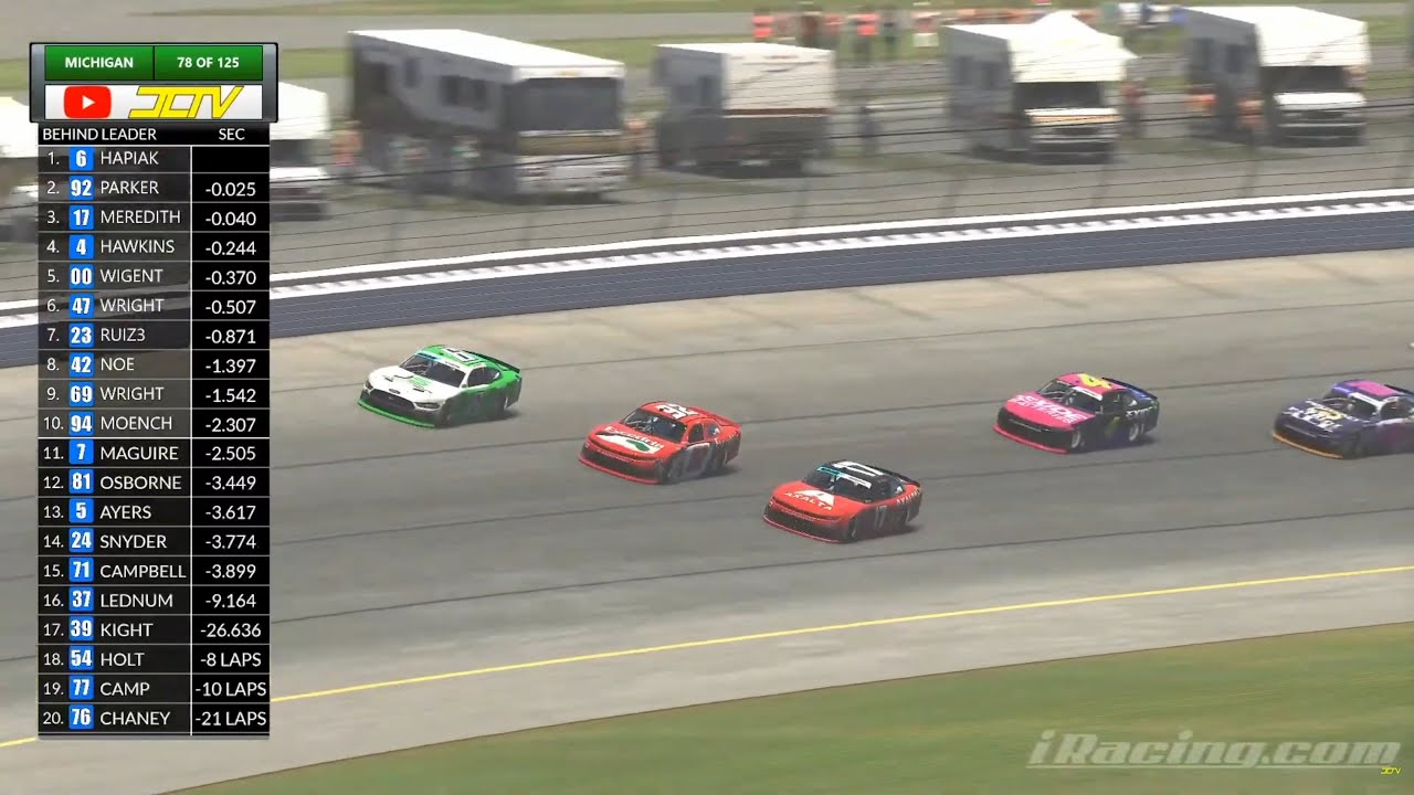 di9 Designs NAOR iRacing Series Championship Race Recap - YouTube