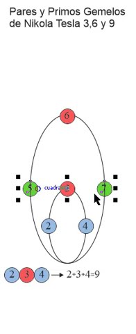 pares y primos gemelos de nikola tesla 3, 6 y 9 #numerospares # ...