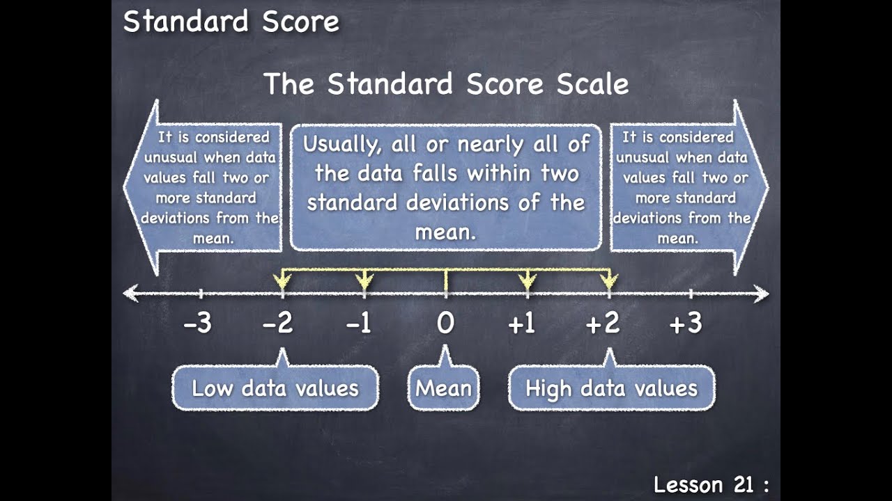 Lesson 21 Standard Score YouTube lesson-21-standard-score-youtube