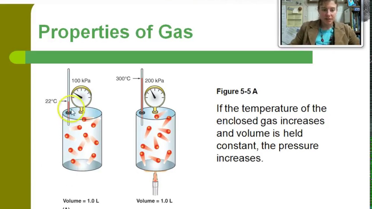 Gases properties