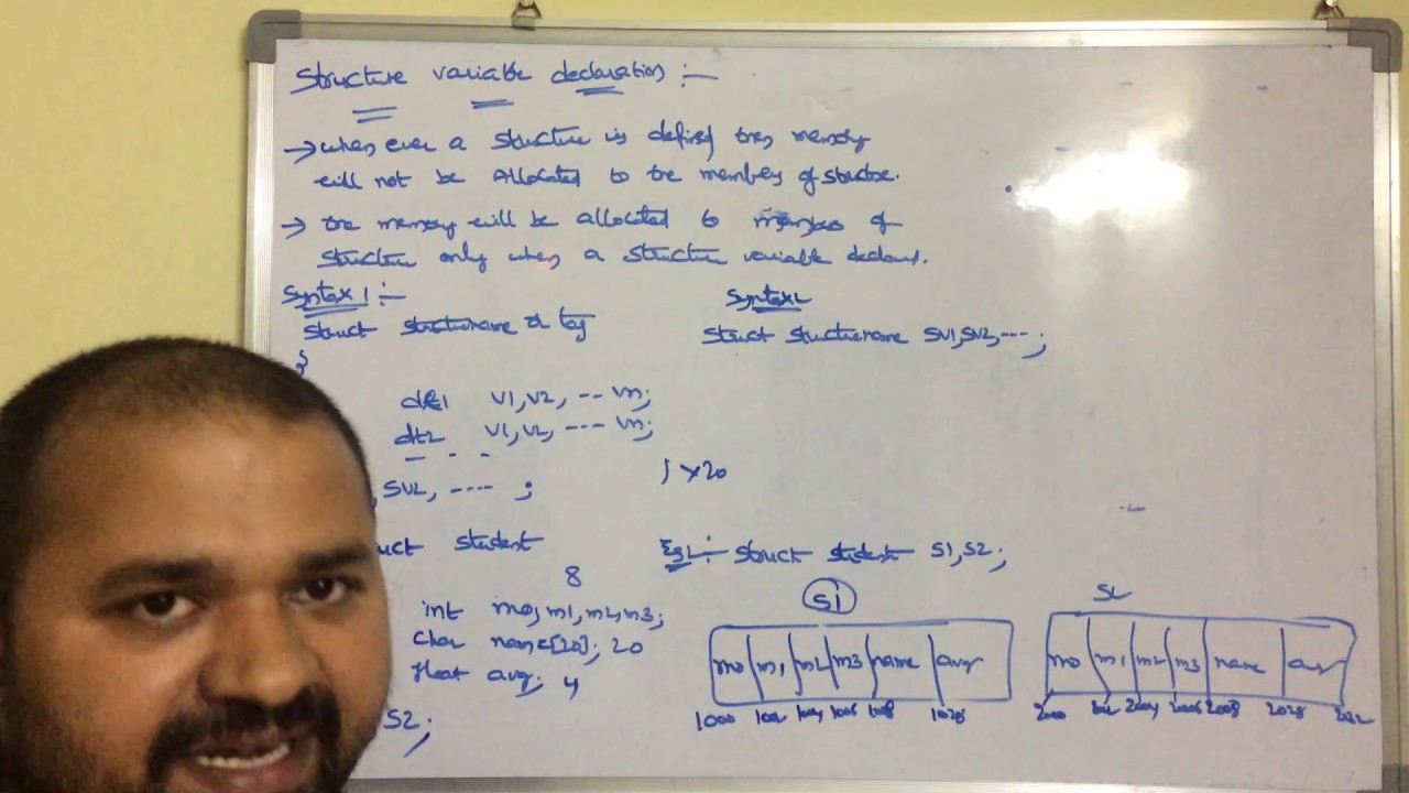 Structure Definition And Structure Variable Declaration Youtube 9798