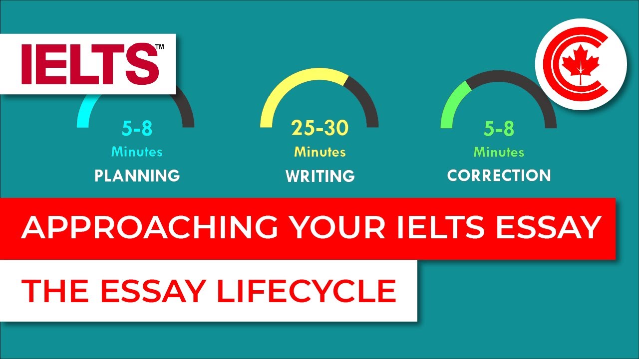 How to write a good IELTS Essay [3 step plan] | Get Band 7+ in IELTS ...