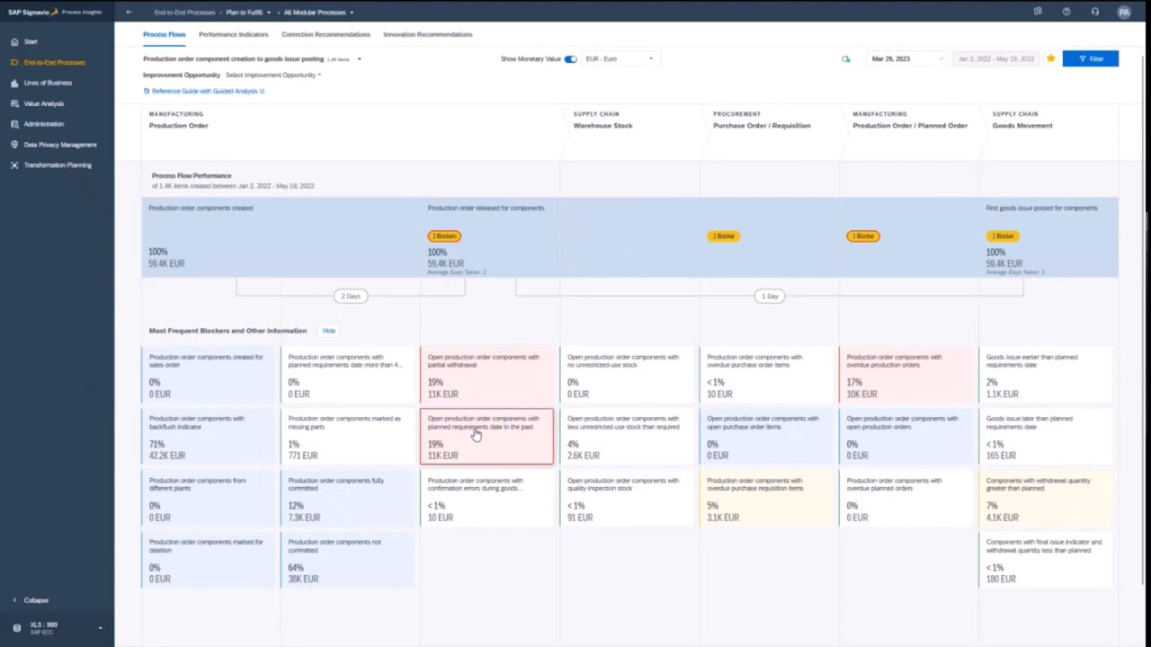 SAP Signavio Process Analysis and Mining Demo with Process Insights ...