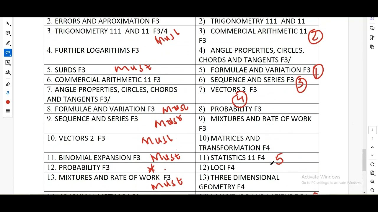 KCSE 2025 MATHEMATICS PAPER 2 Predictions.Topics you must revise.2017 ...