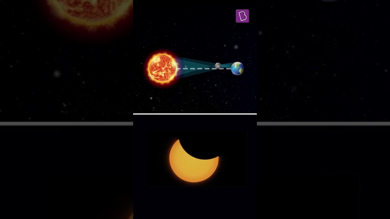 What Is A Partial Solar Eclipse Total Solar Eclipse Vs Partial Solar