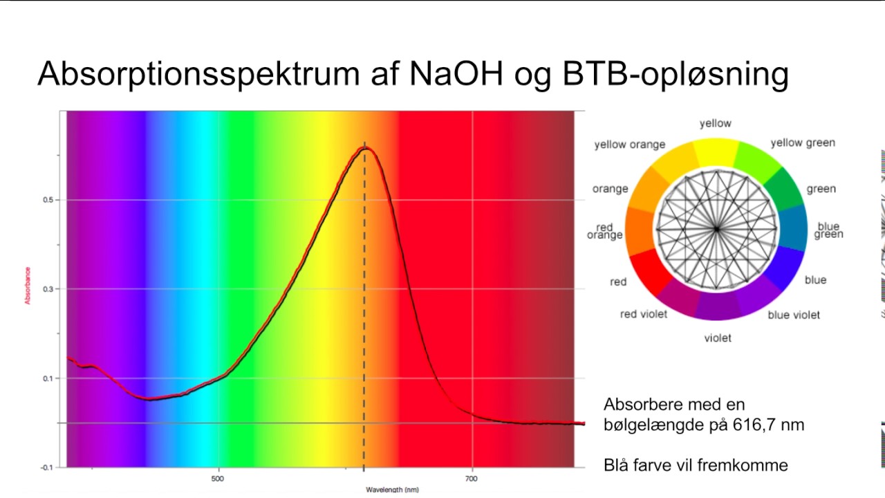 BTB forsøg - YouTube