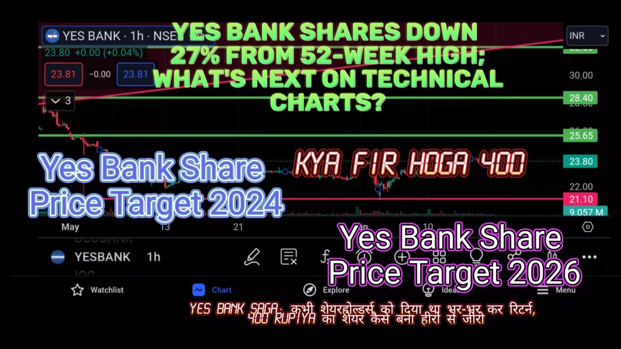 Yes Bank share price Target 2026 | Story Rs. 12 to 400 to Rs. 5.65 what ...