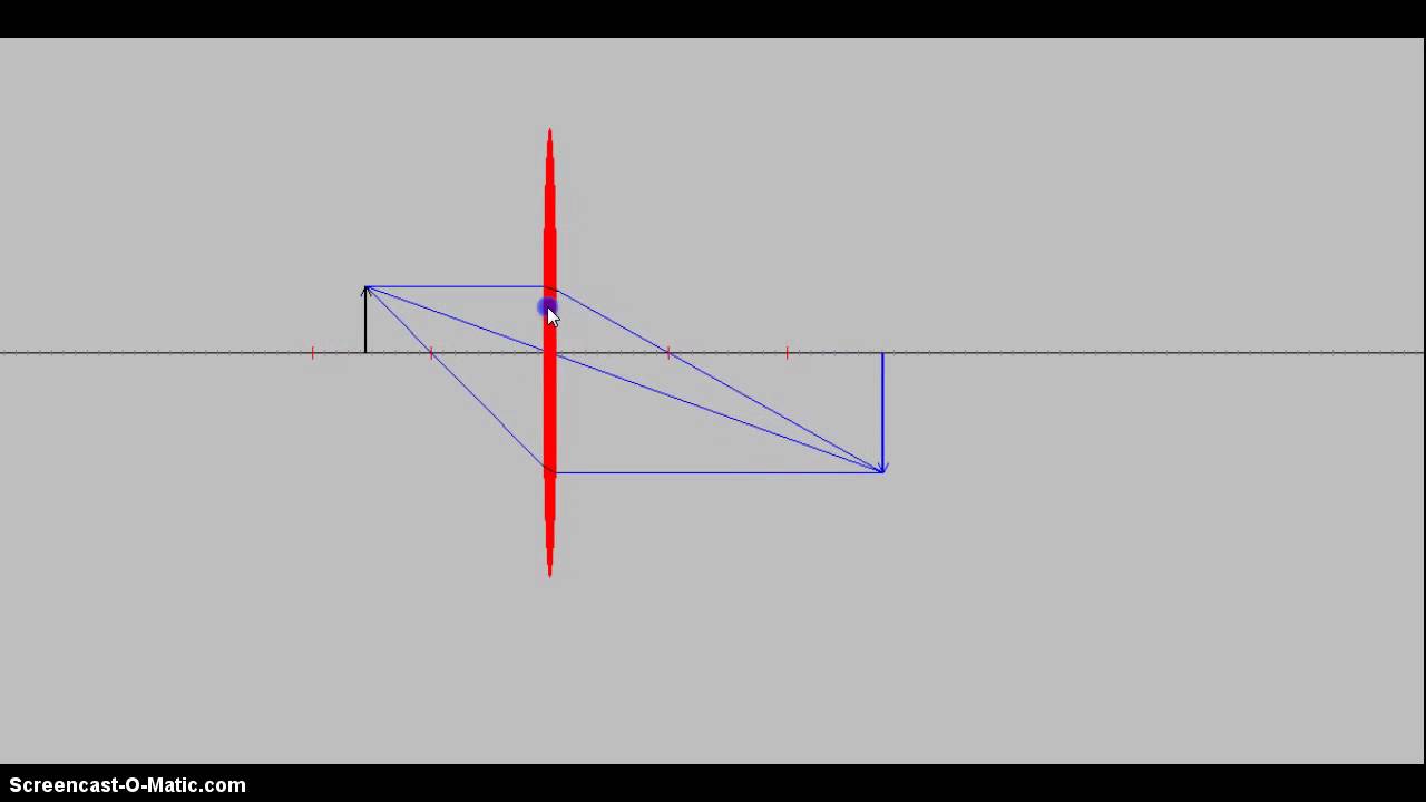 Lens move towards obj (obj btw F & 2F) - YouTube