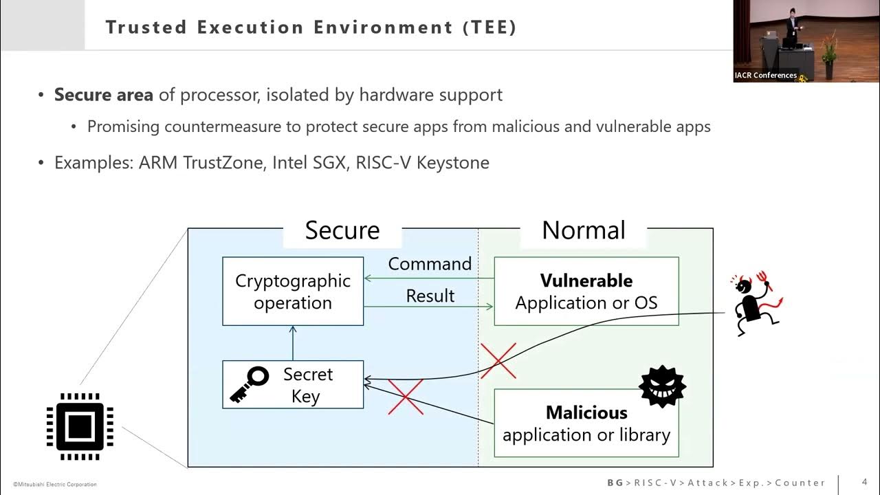 Session on RISC V - YouTube