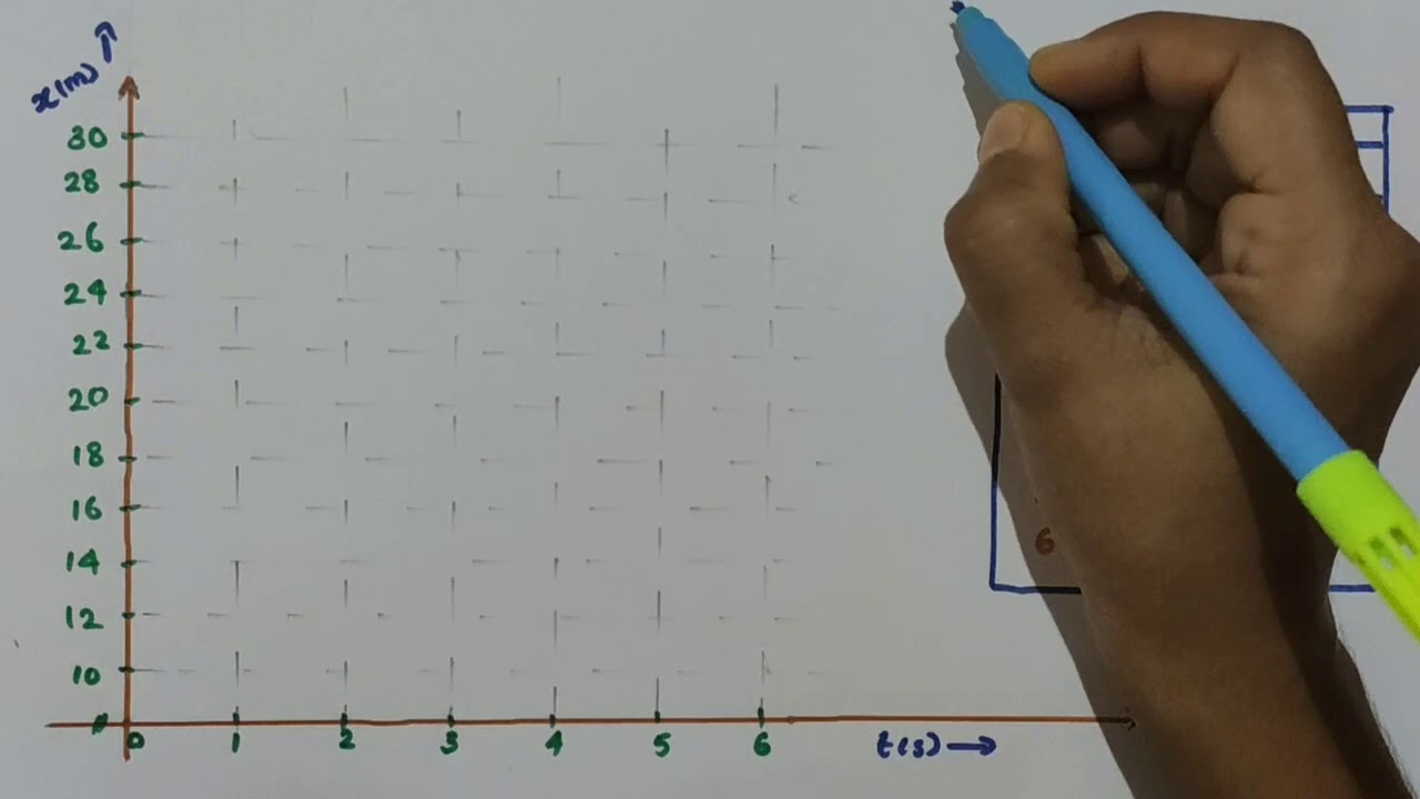 Position - time graphs of two objects with equal velocities ||special ...