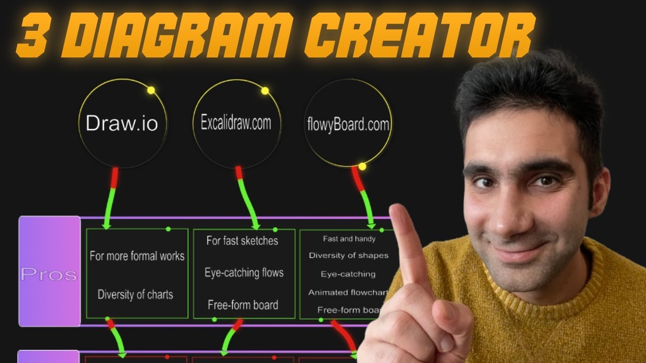 Draw.io vs Excalidraw vs flowyBoard (3 free diagram creator) - YouTube