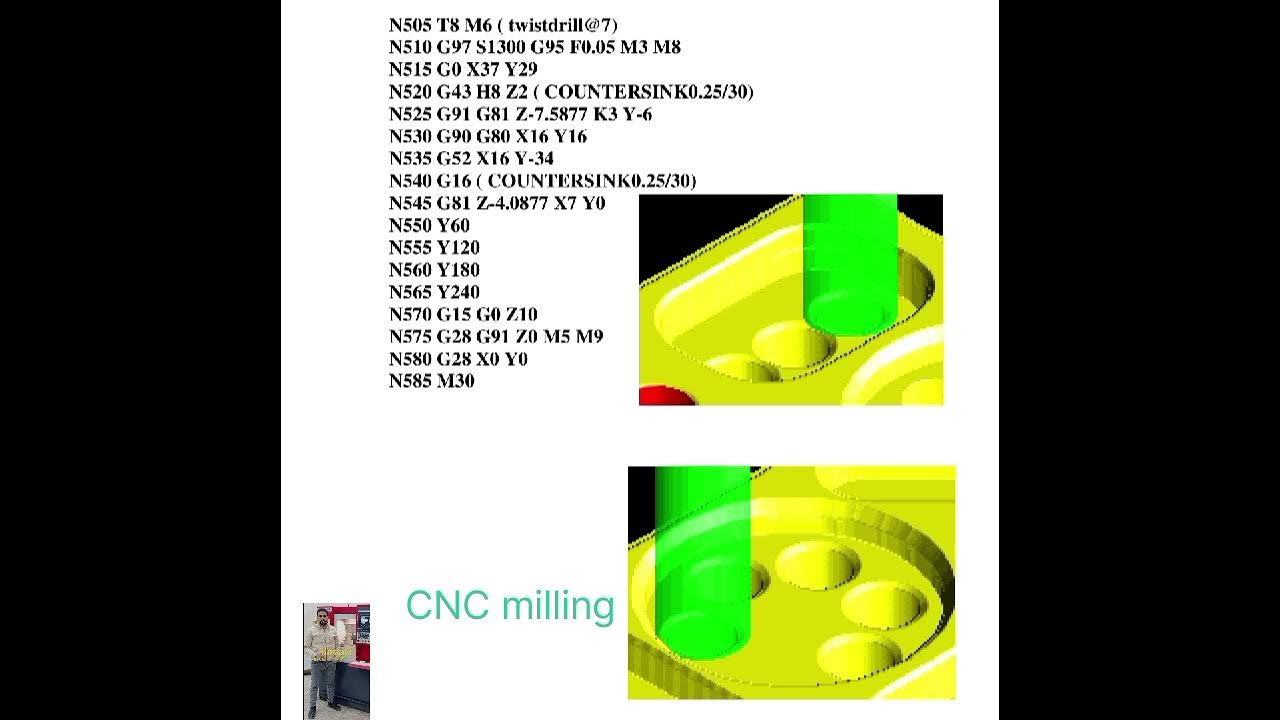 cnc programming for mechanical engineering basiccnc turning programming CNC machining CNC ...