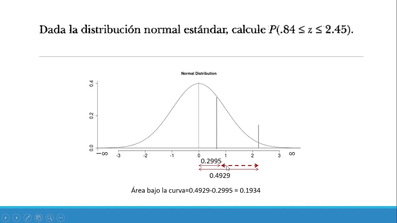 Distribuciones de probabilidad continua Parte final - YouTube
