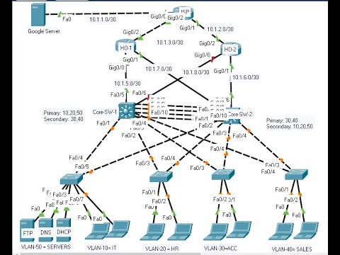 Mini Cisco LAB (Part-3) - YouTube
